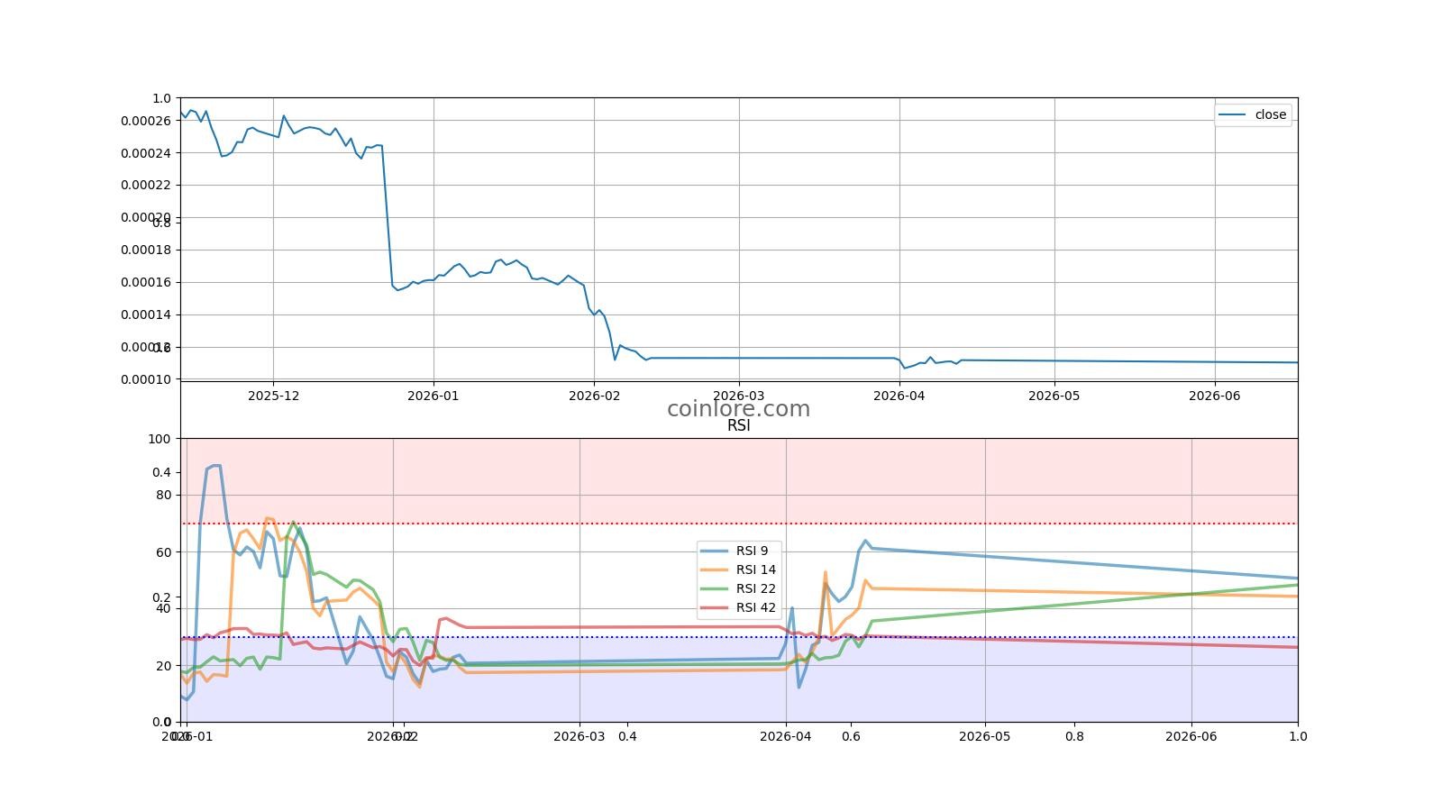 NerveFlux RSI indicator