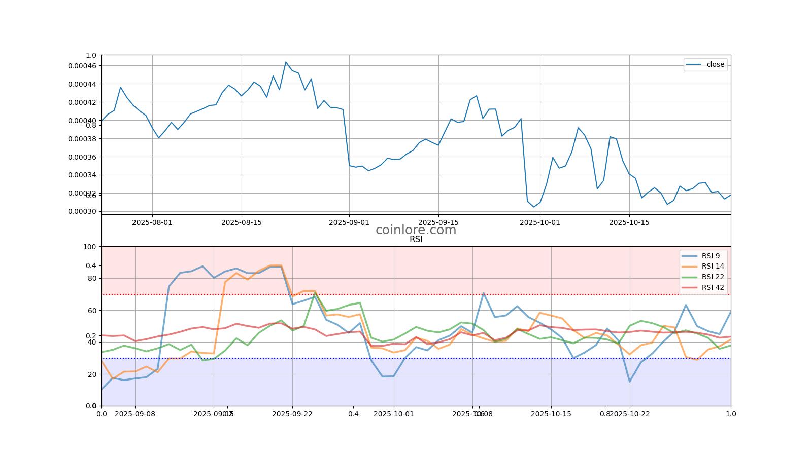 NerveFlux RSI indicator