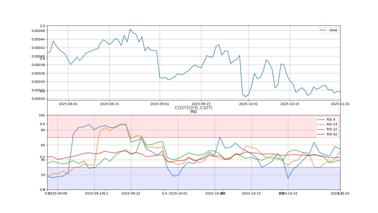 NerveFlux RSI indicator