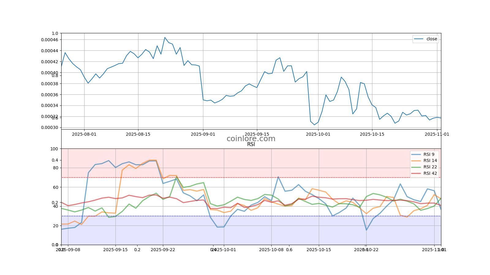 NerveFlux RSI indicator
