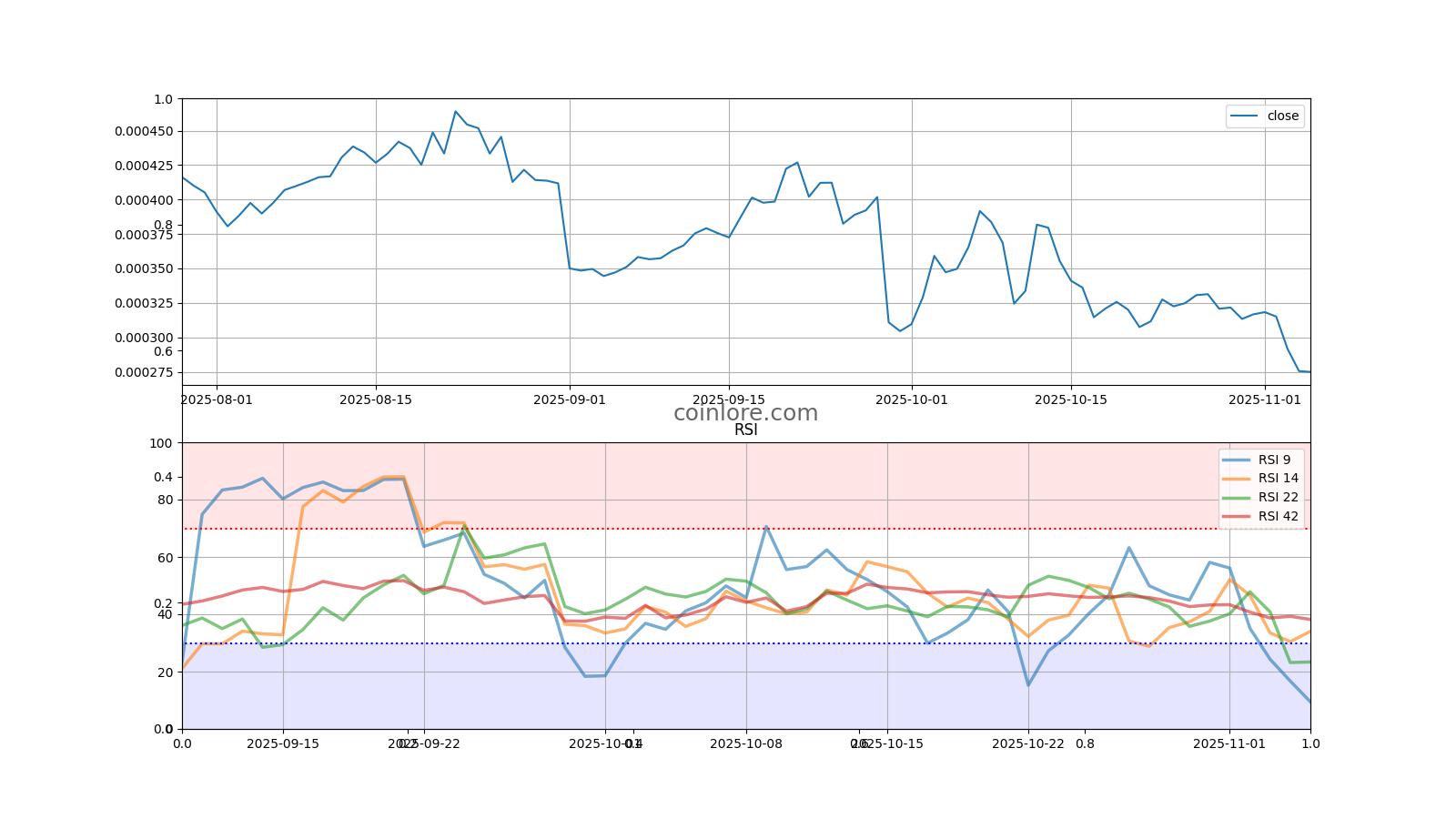 NerveFlux RSI indicator