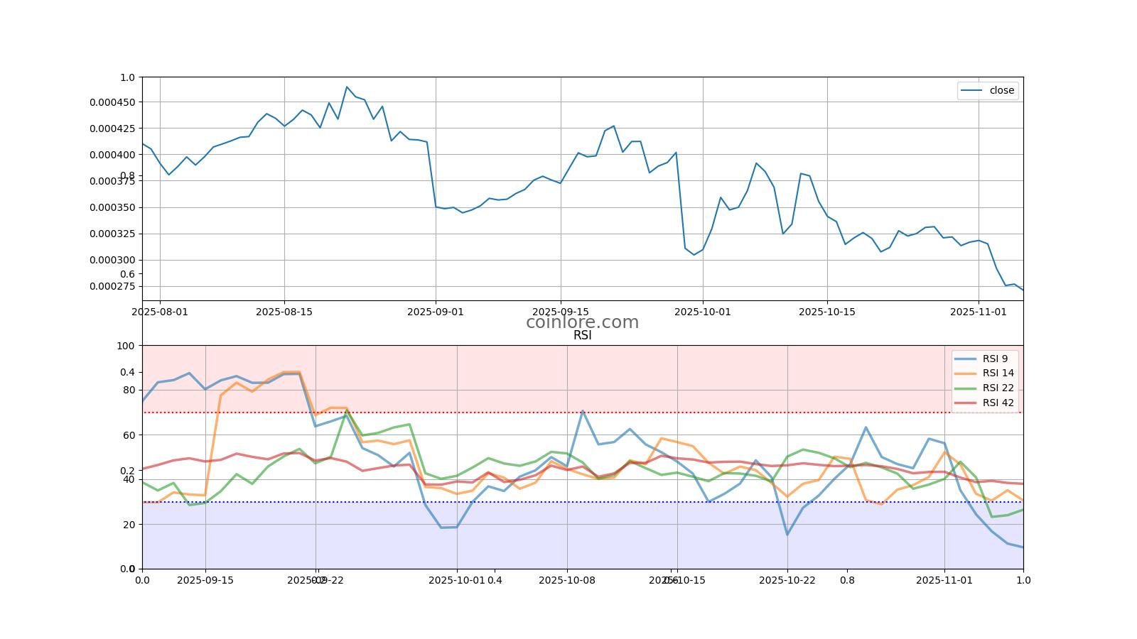 NerveFlux RSI indicator