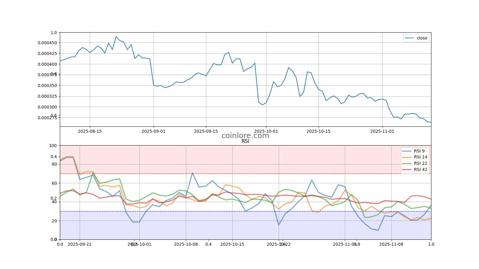 NerveFlux RSI indicator