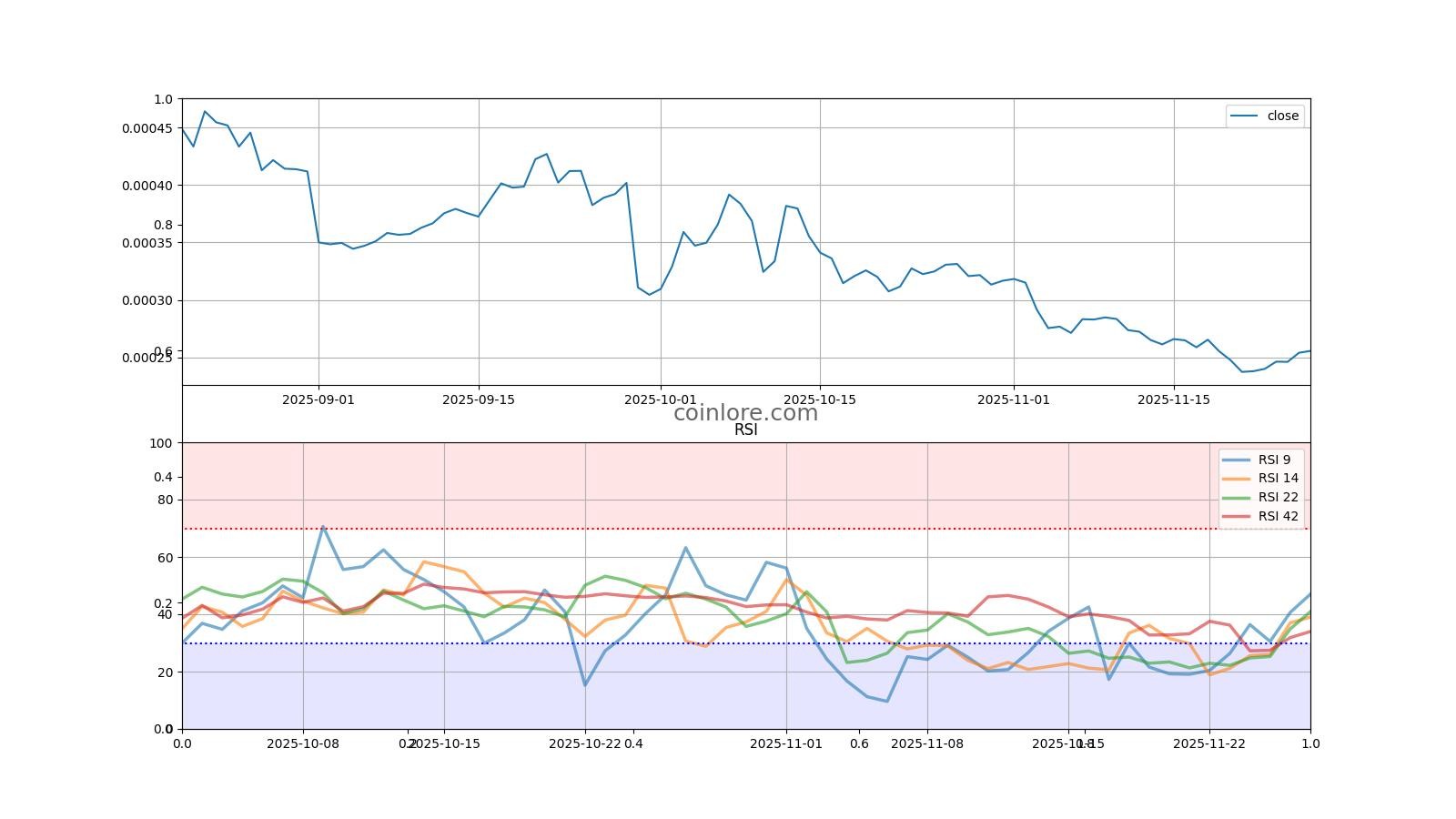 NerveFlux RSI indicator