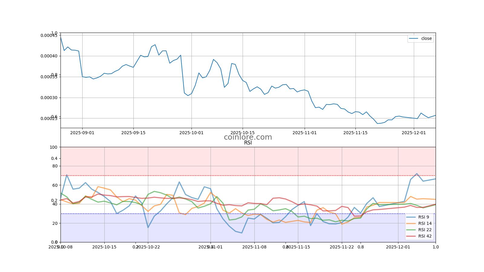 NerveFlux RSI indicator