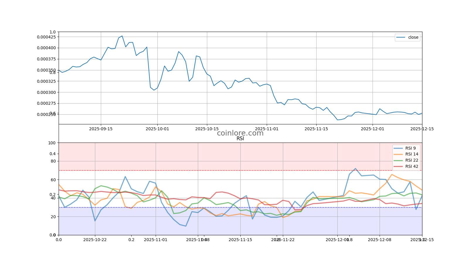 NerveFlux RSI indicator