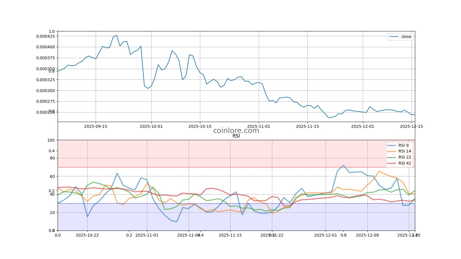 NerveFlux RSI indicator