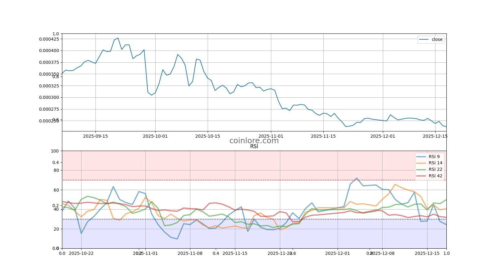 NerveFlux RSI indicator