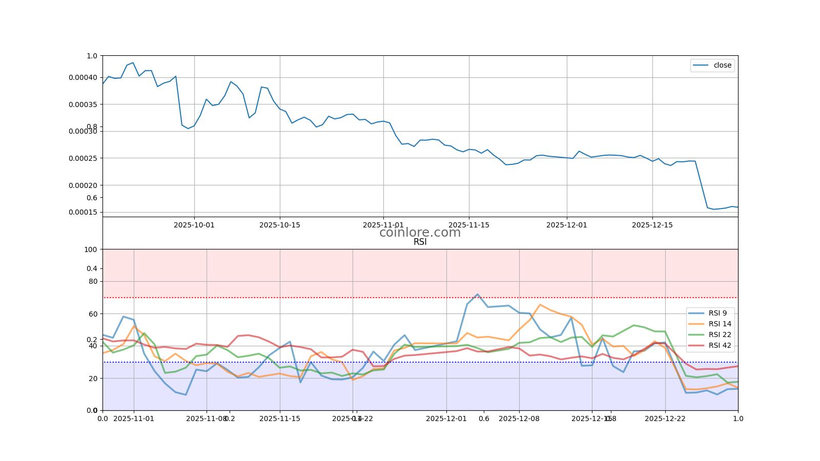 NerveFlux RSI indicator