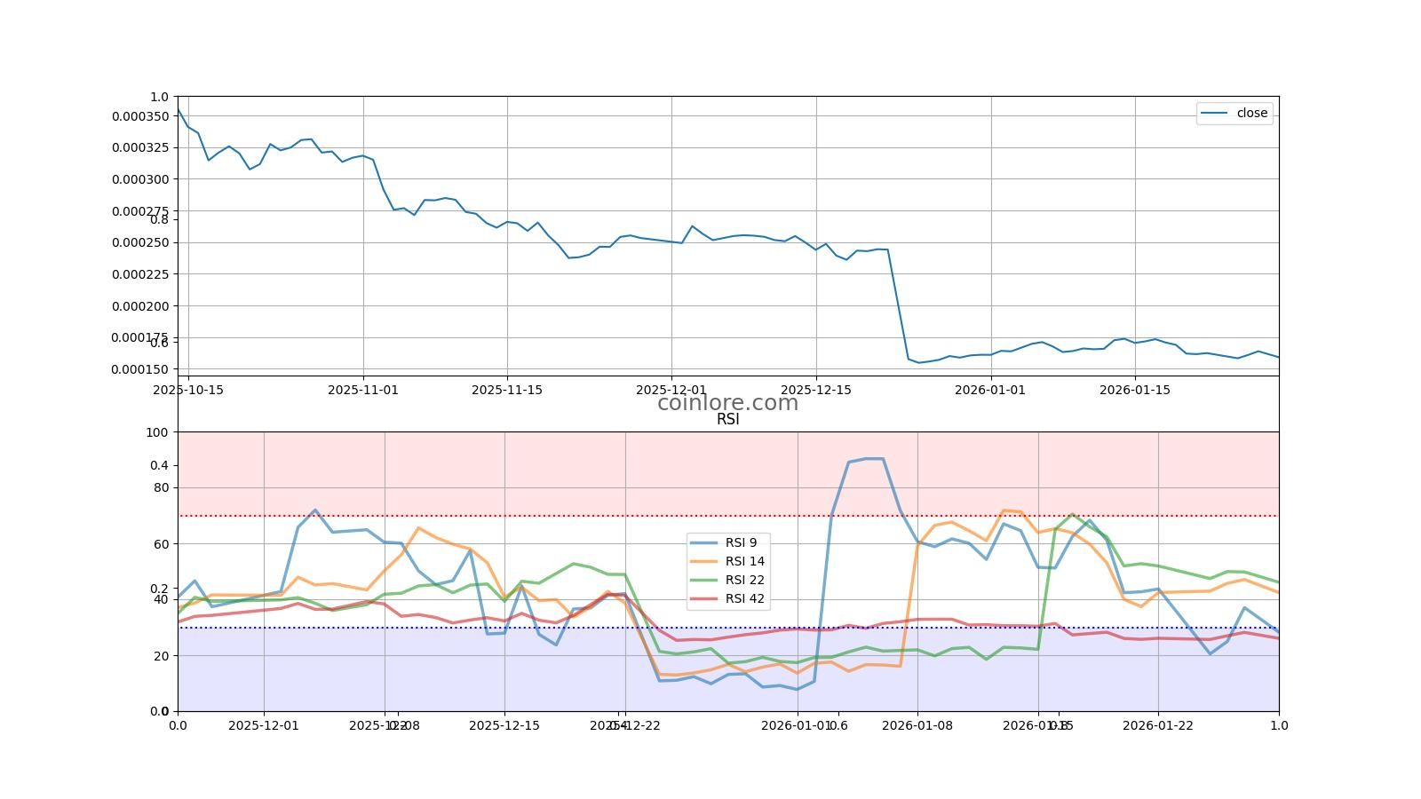 NerveFlux RSI indicator