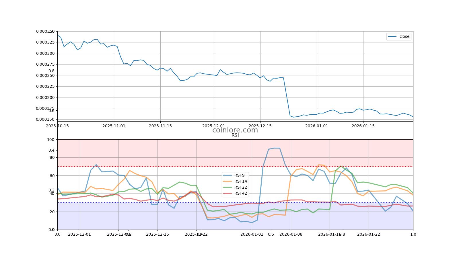 NerveFlux RSI indicator