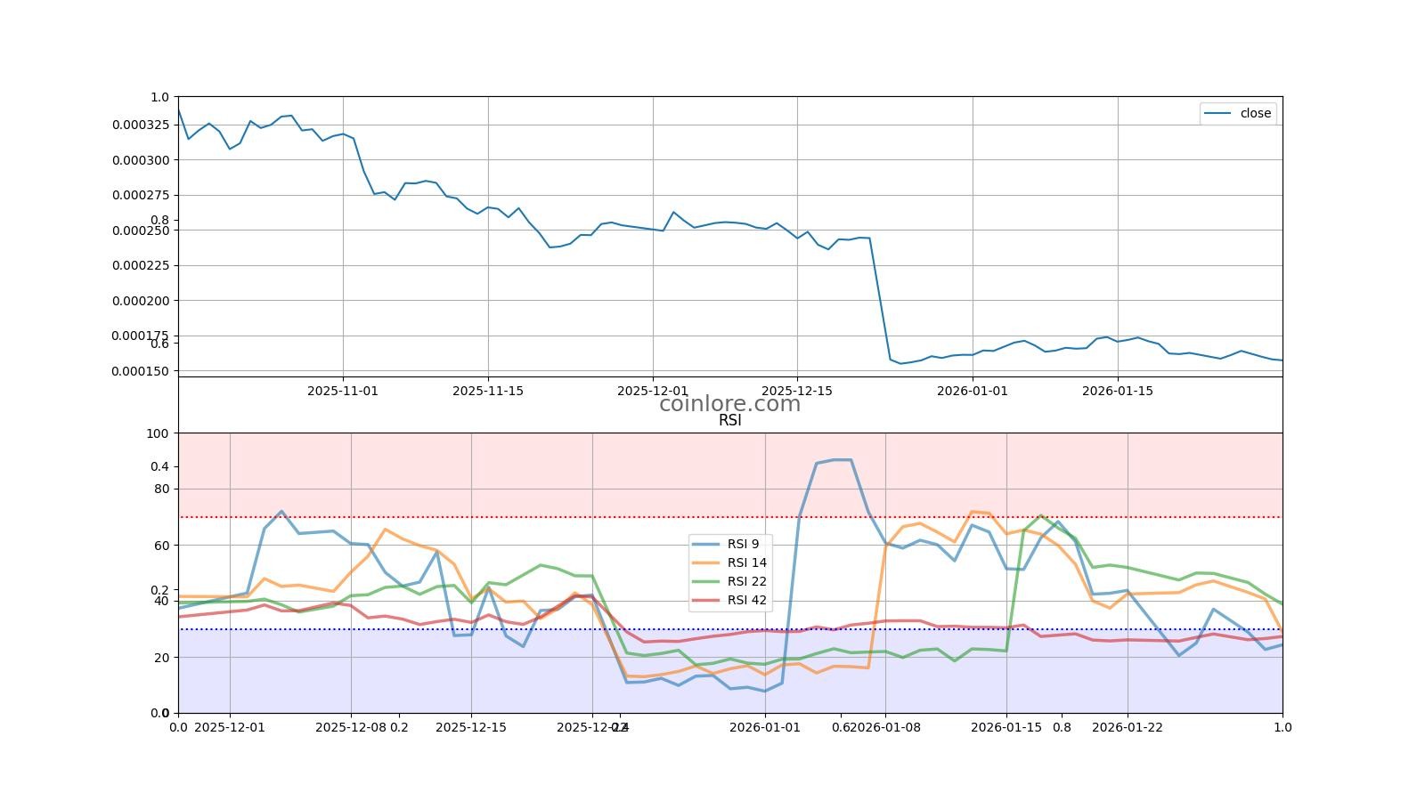 NerveFlux RSI indicator