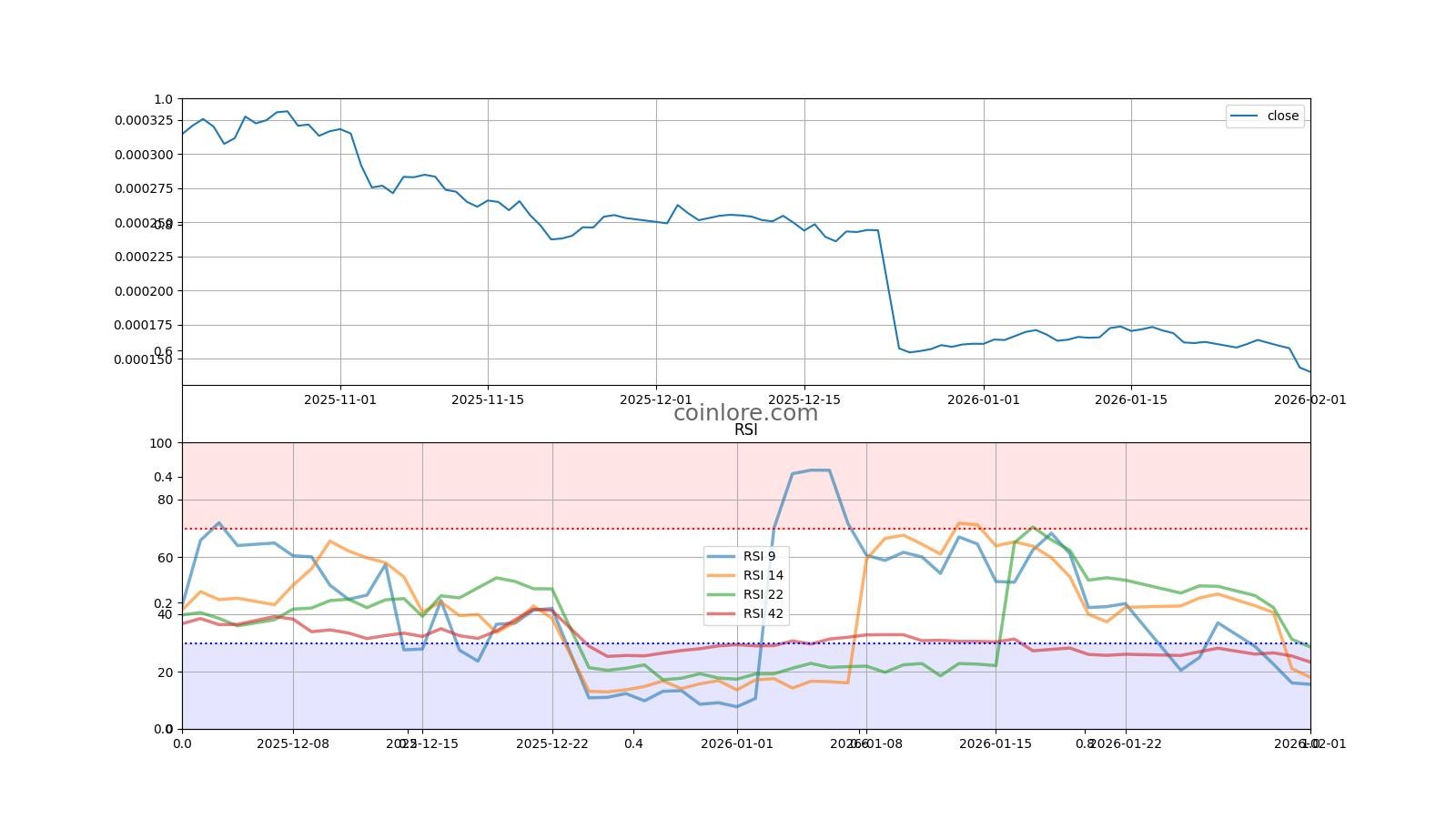NerveFlux RSI indicator
