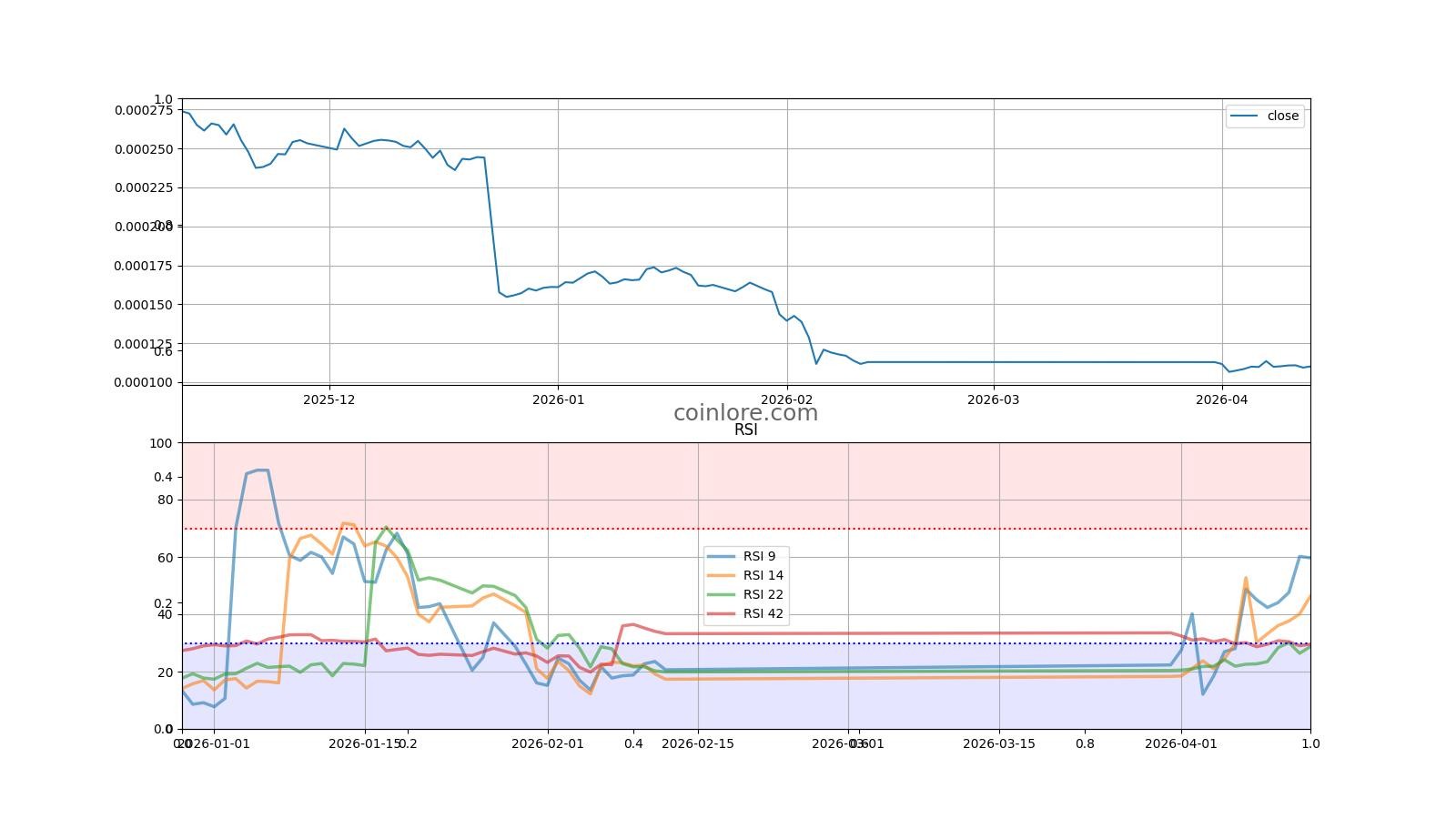 NerveFlux RSI indicator