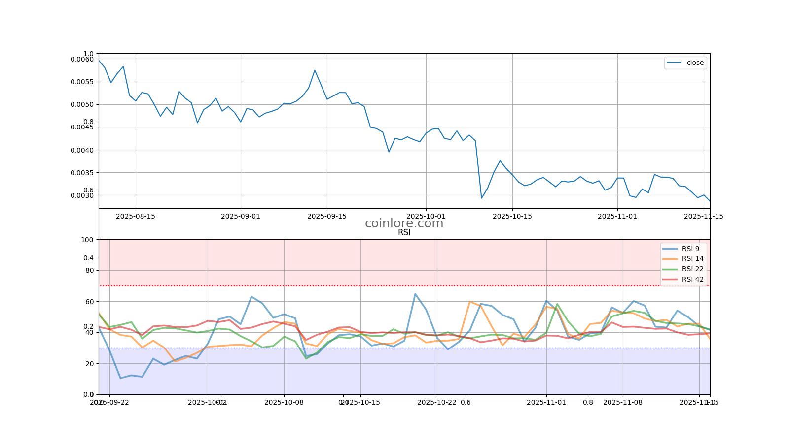 너보스 RSI indicator