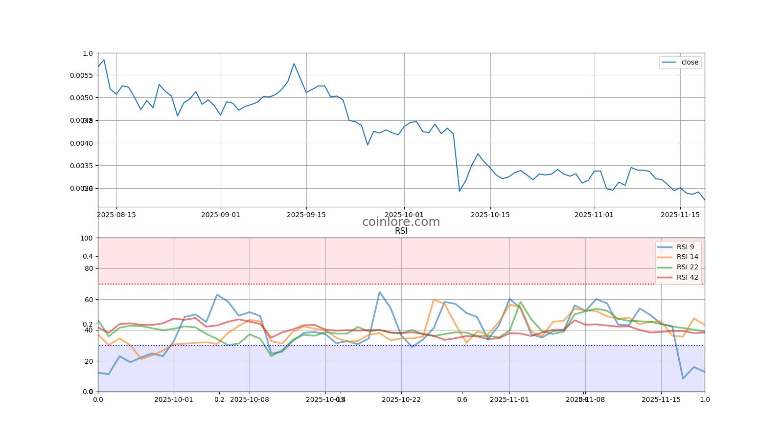 너보스 RSI indicator