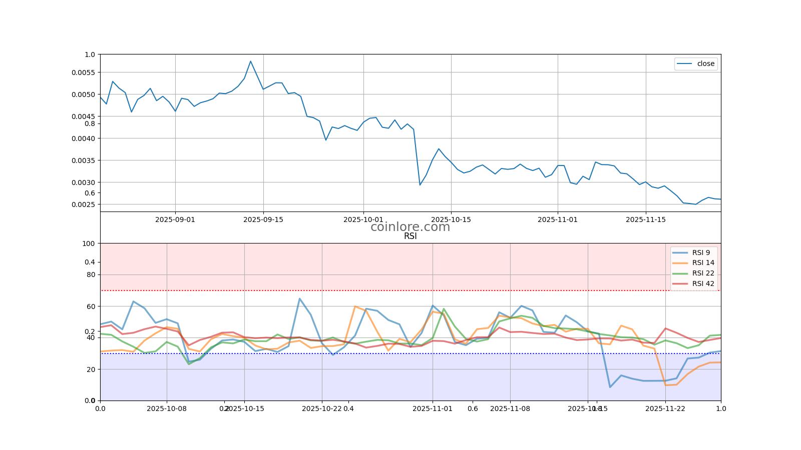 너보스 RSI indicator