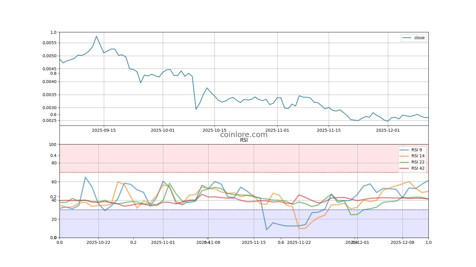 너보스 RSI indicator