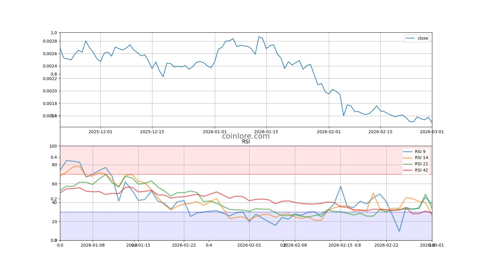 너보스 RSI indicator