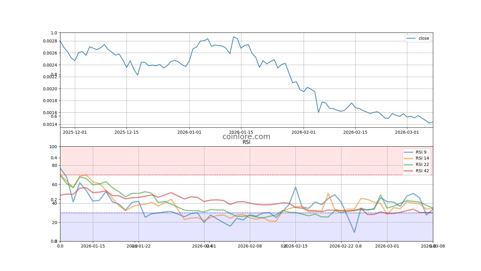 너보스 RSI indicator