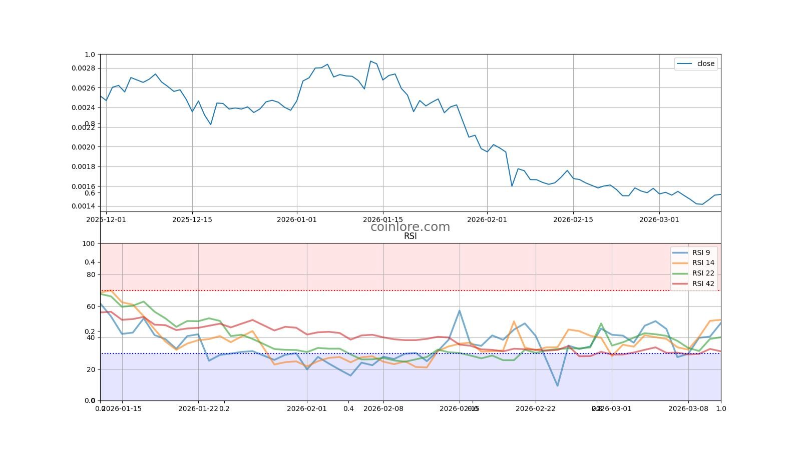 너보스 RSI indicator