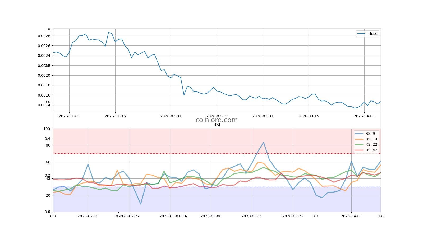 너보스 RSI indicator