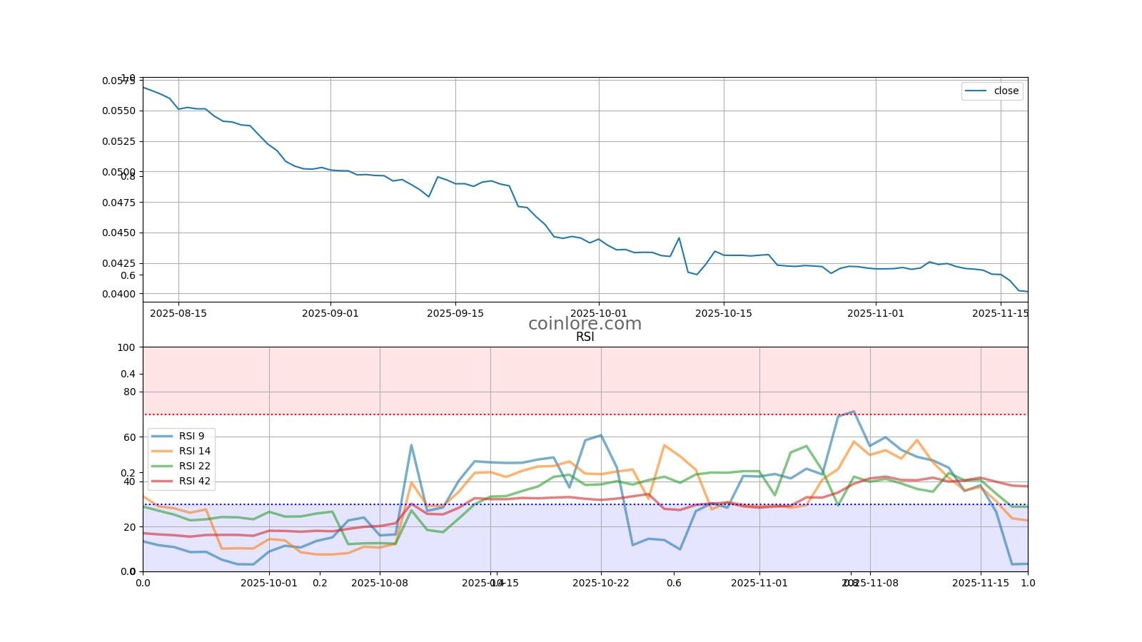 Ness Lab RSI indicator
