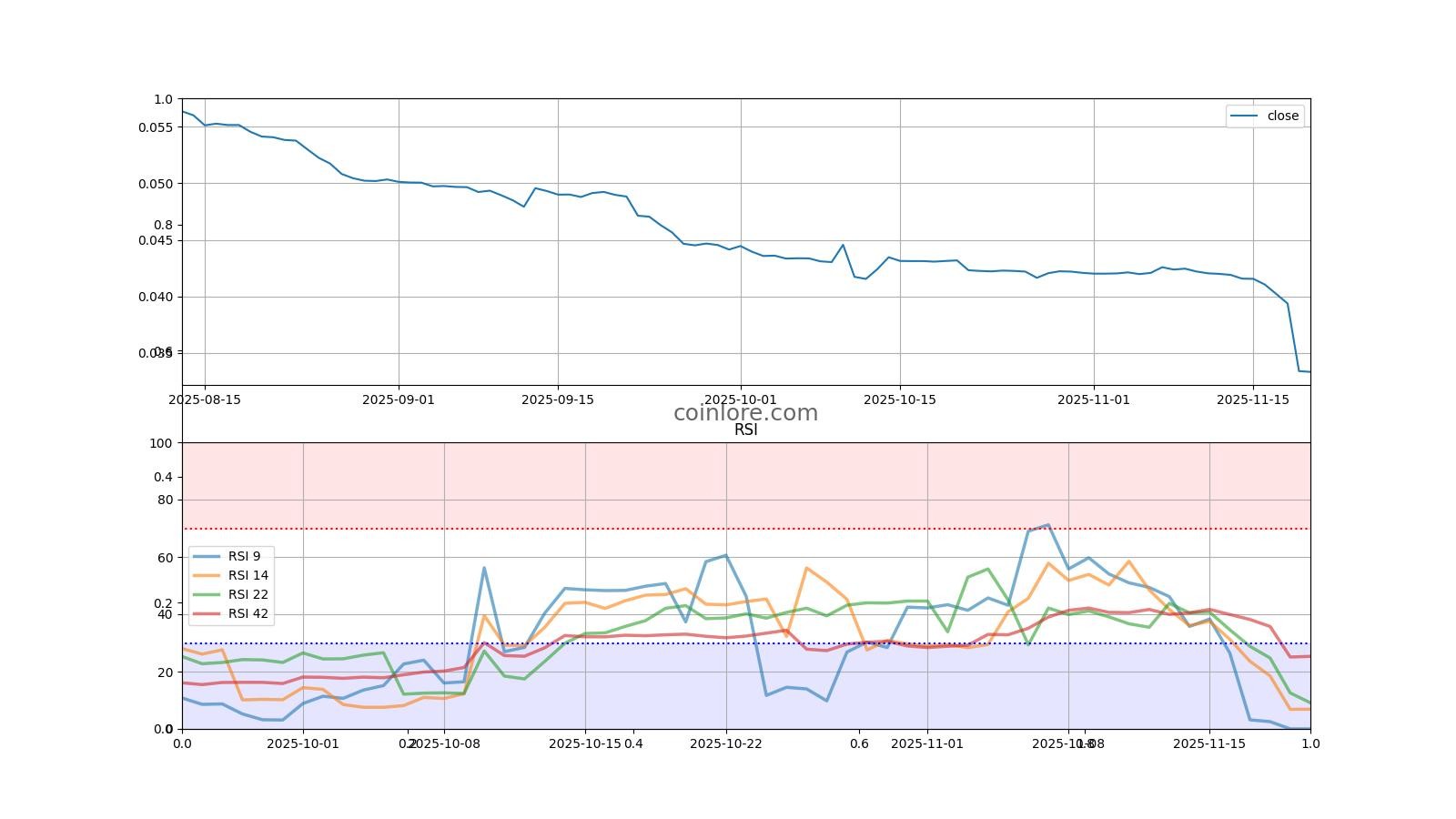 Ness Lab RSI indicator