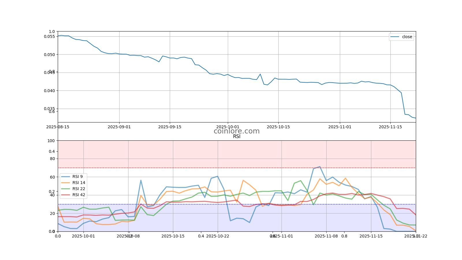 Ness Lab RSI indicator