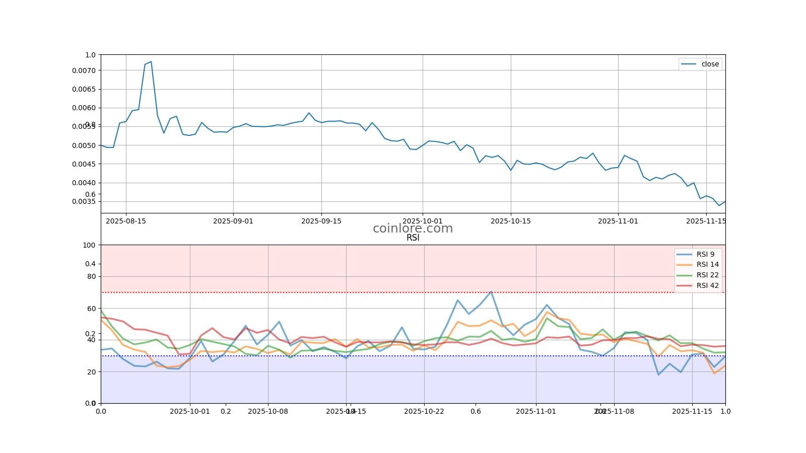 Netko RSI indicator