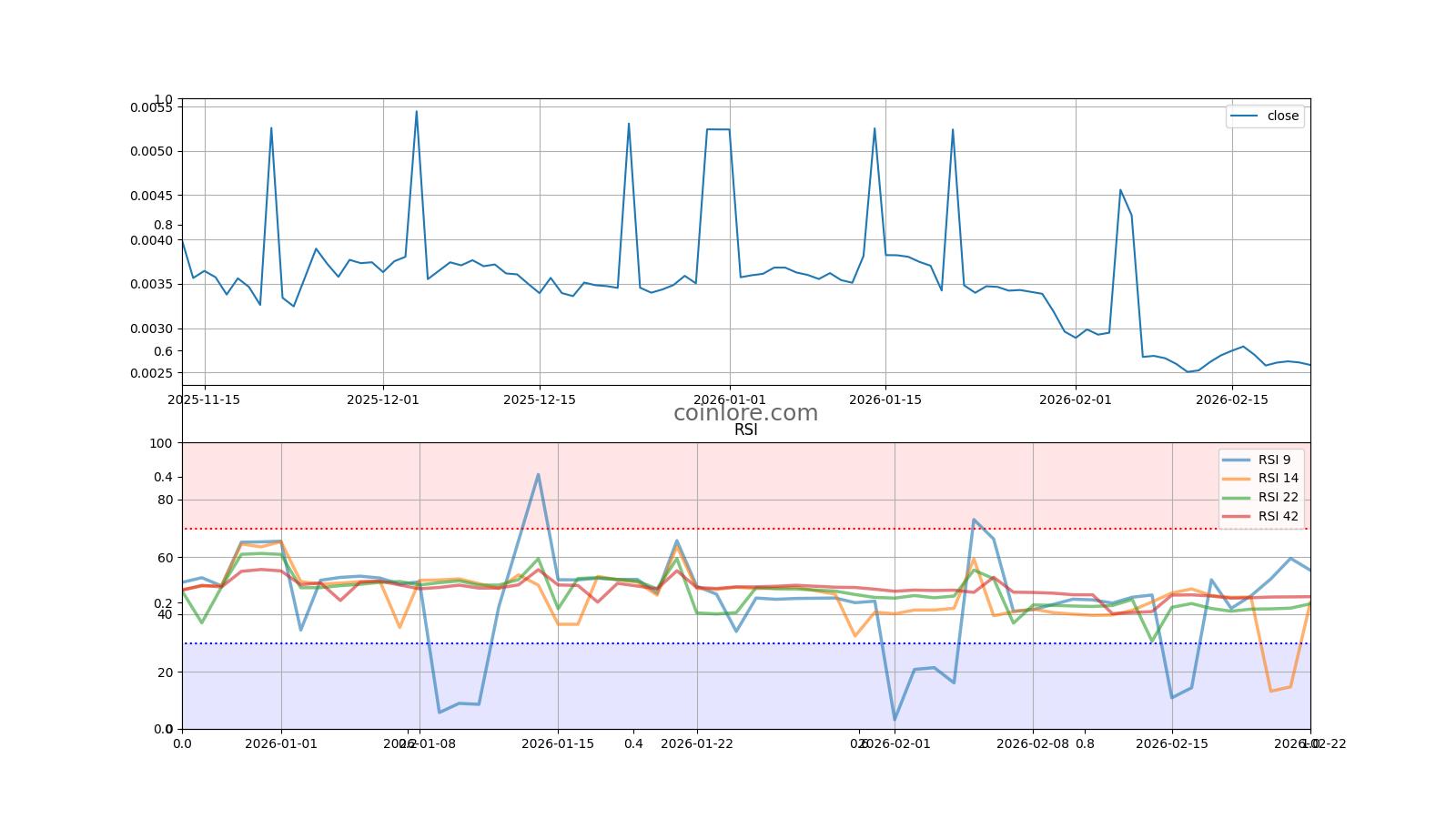 Netko RSI indicator