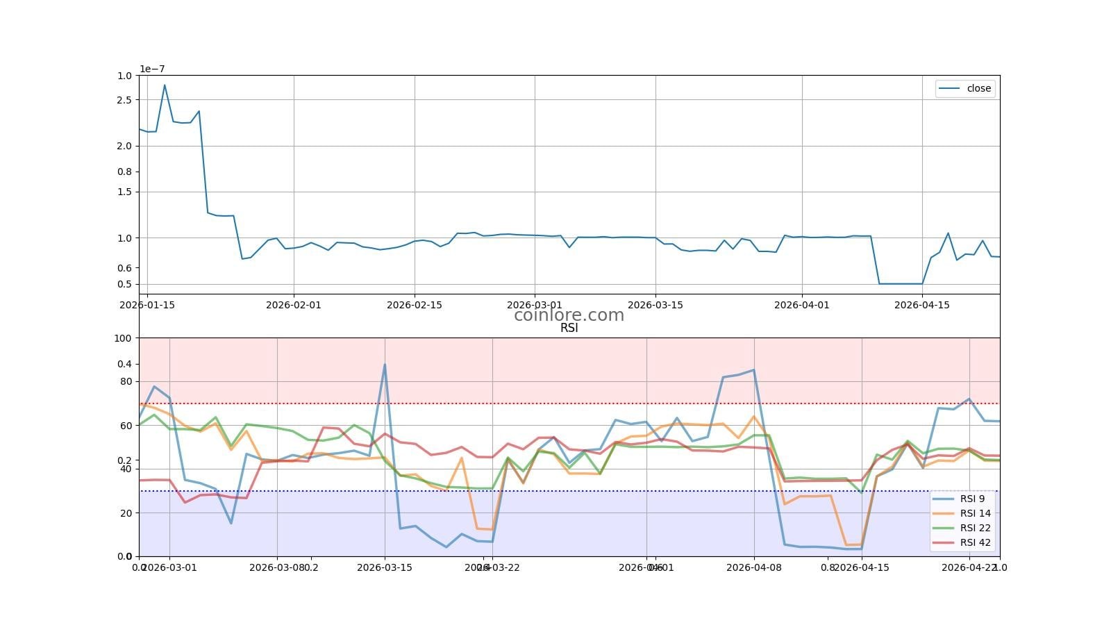 Netm RSI indicator