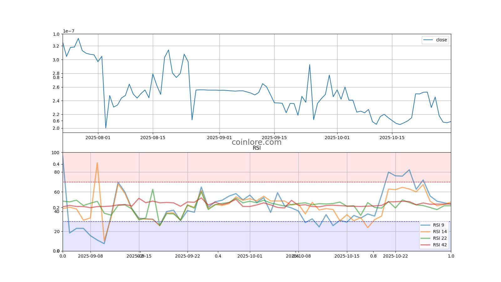 NetM RSI indicator