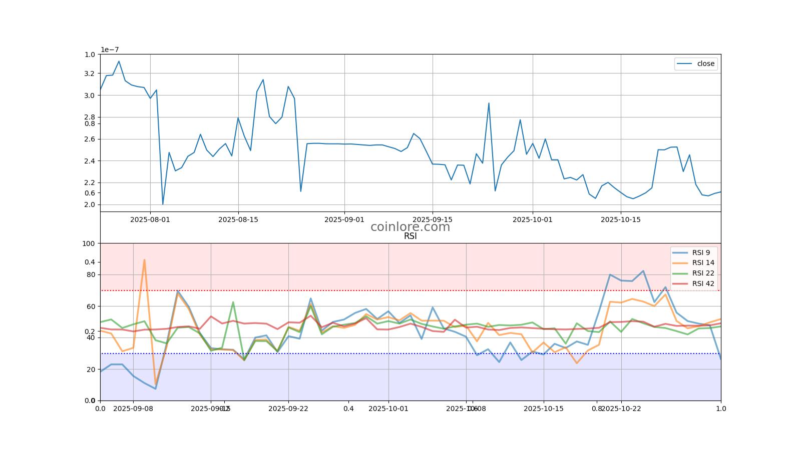 Netm RSI indicator