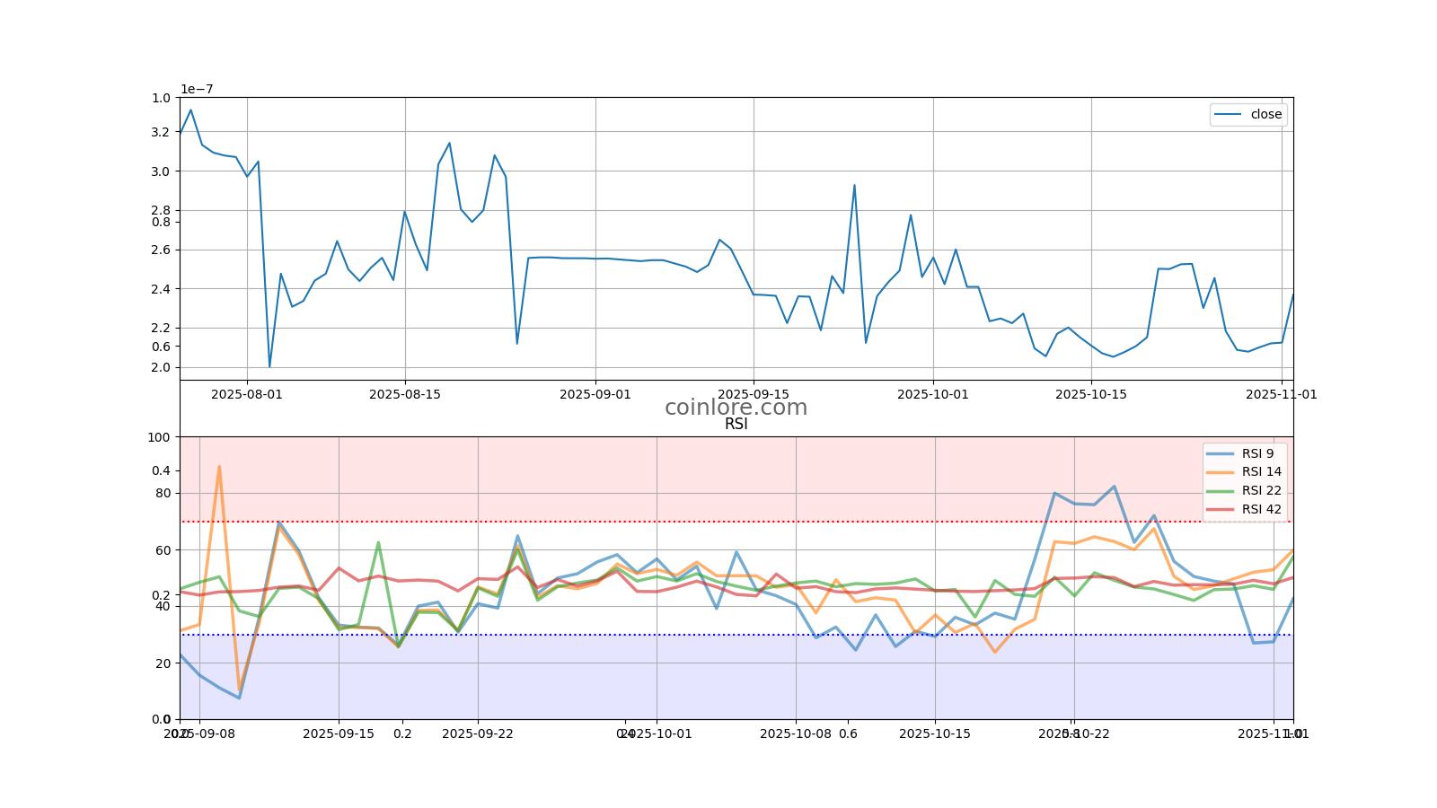 Netm RSI indicator