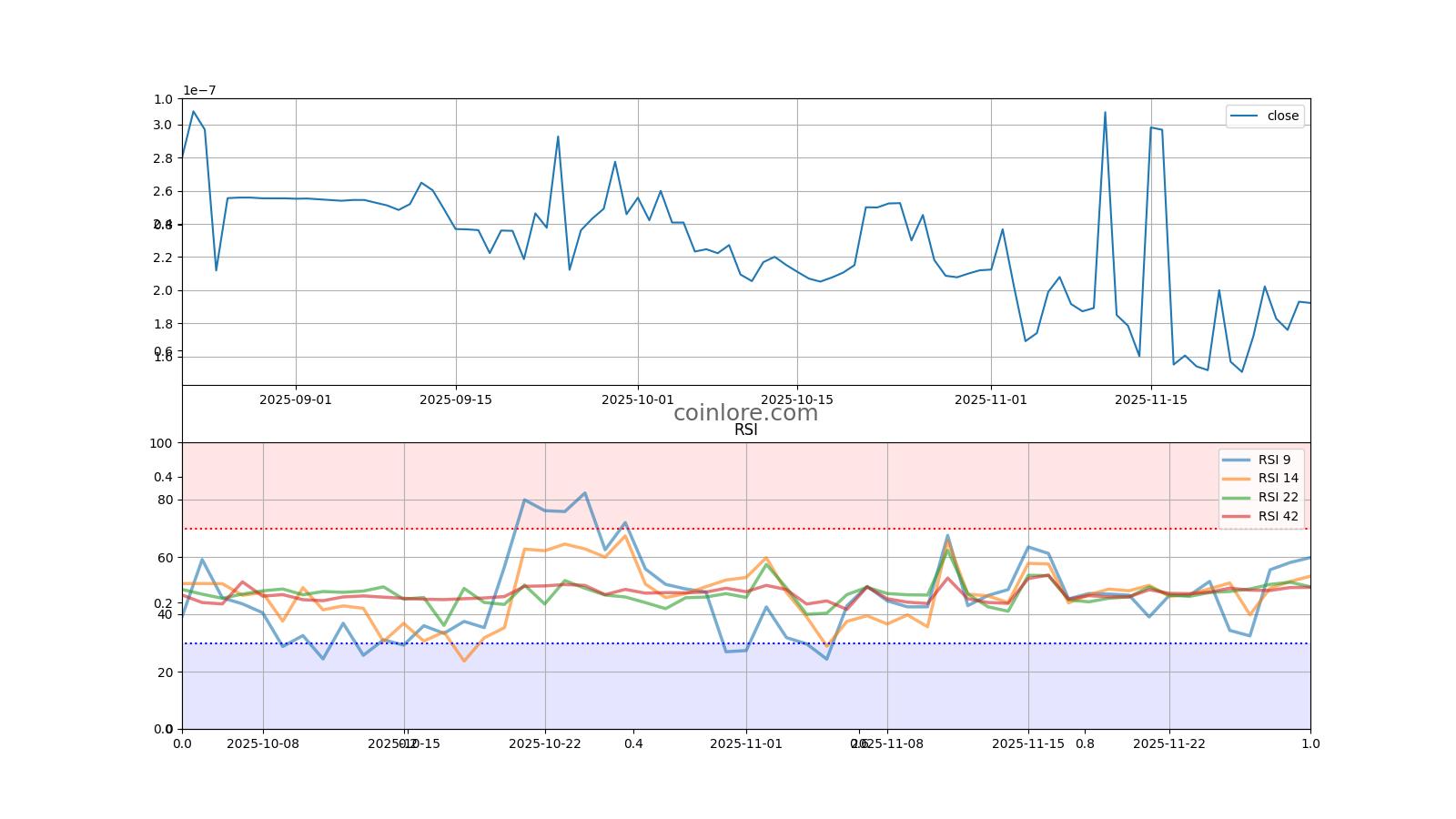 Netm RSI indicator