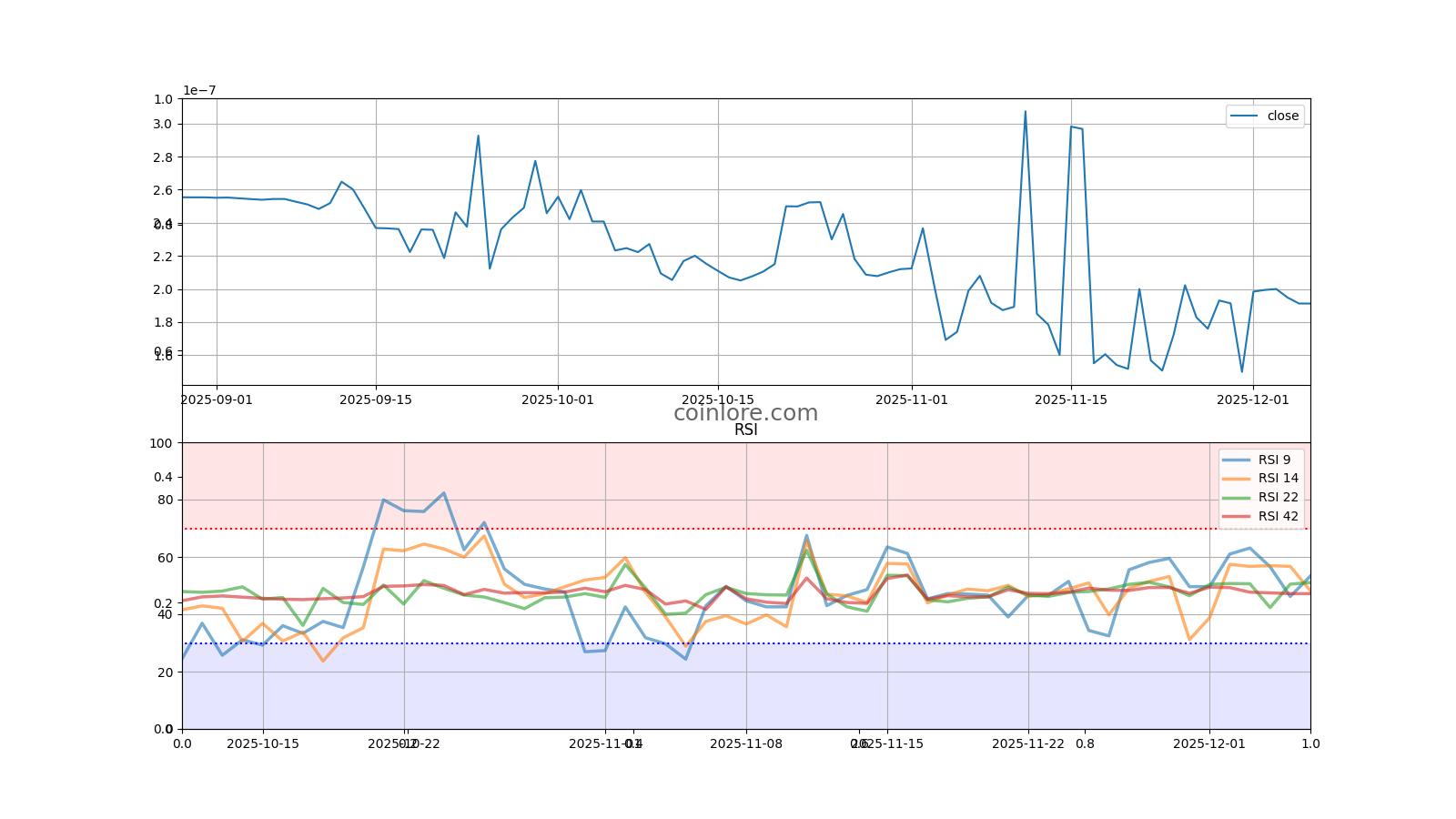 Netm RSI indicator