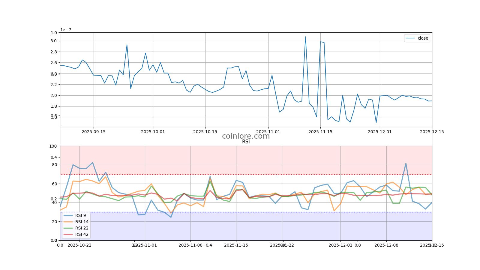 NetM RSI indicator
