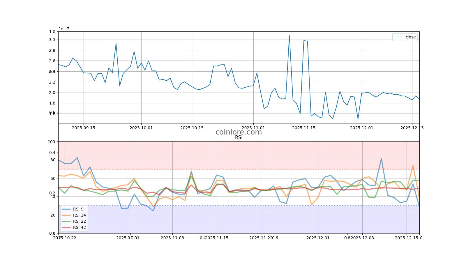 Netm RSI indicator