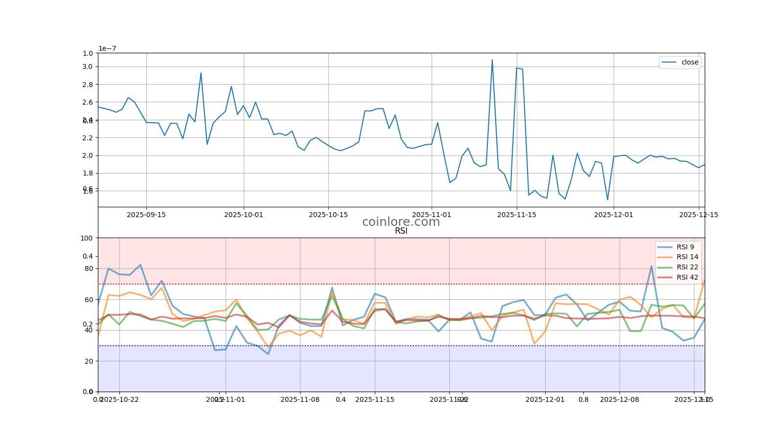 Netm RSI indicator