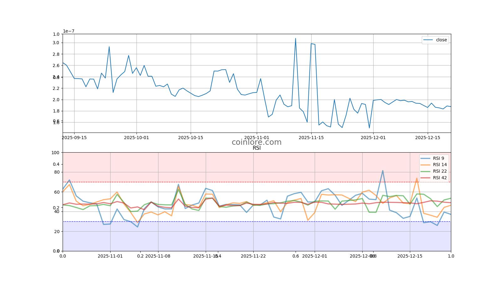 Netm RSI indicator
