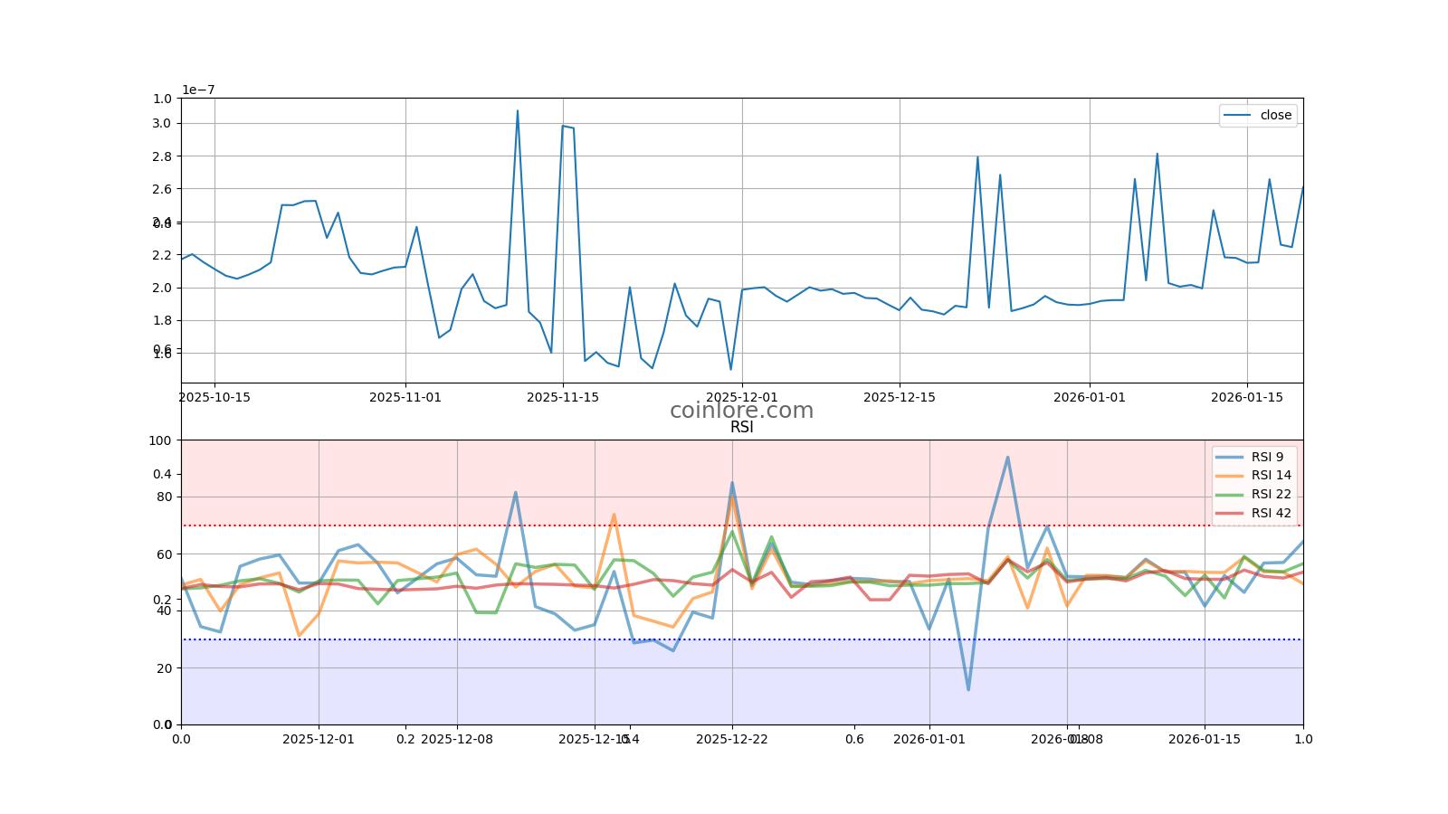 Netm RSI indicator