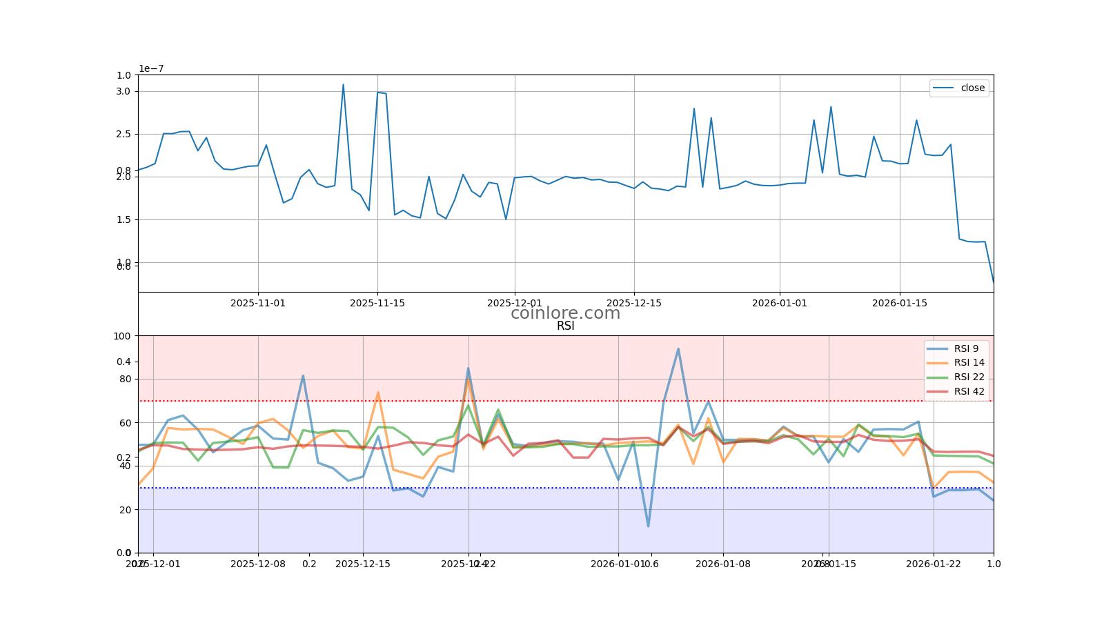 Netm RSI indicator