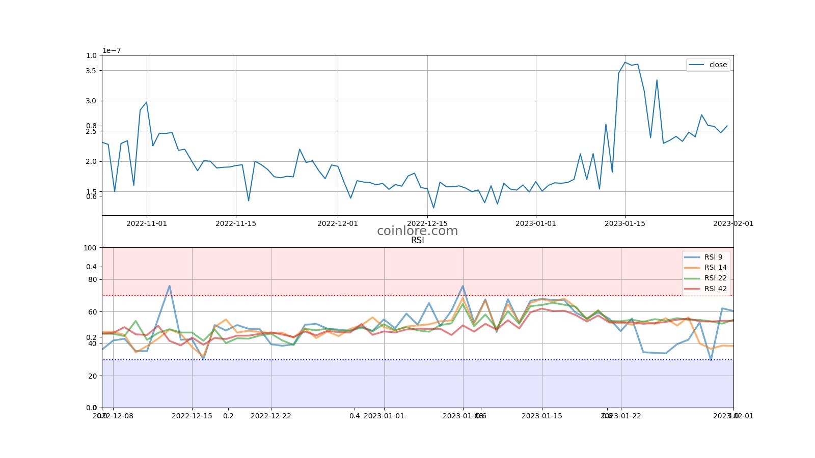 Netm RSI indicator