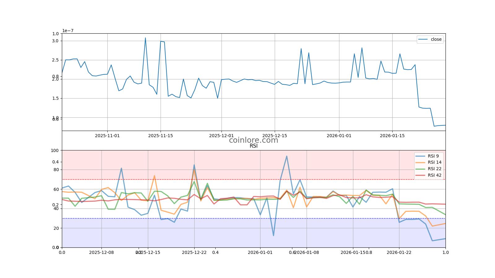 Netm RSI indicator