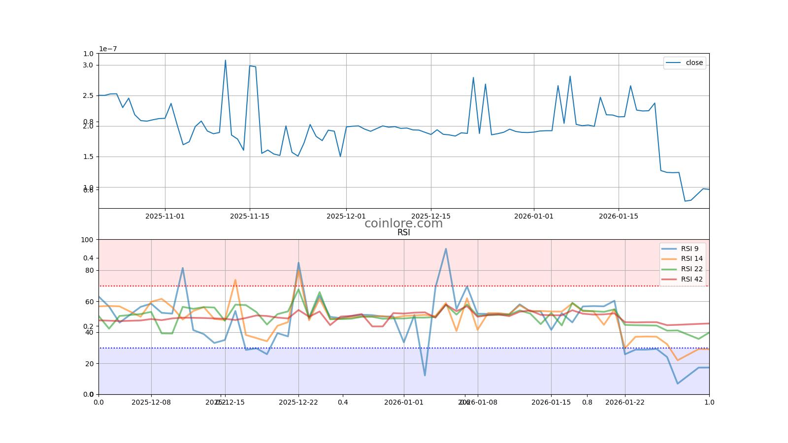 Netm RSI indicator