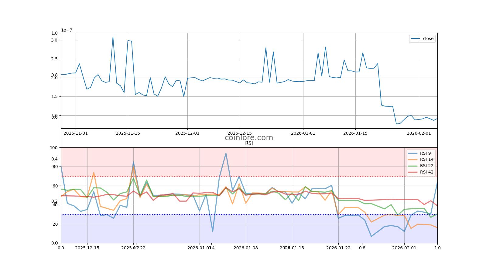 Netm RSI indicator