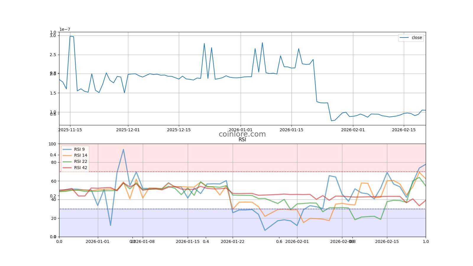 Netm RSI indicator