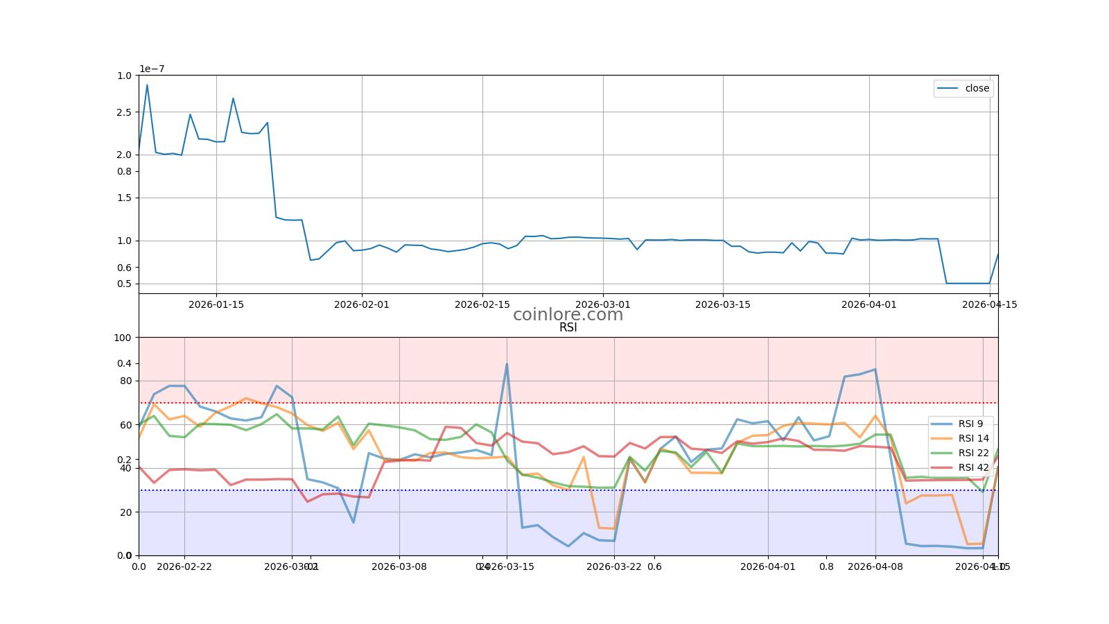 Netm RSI indicator