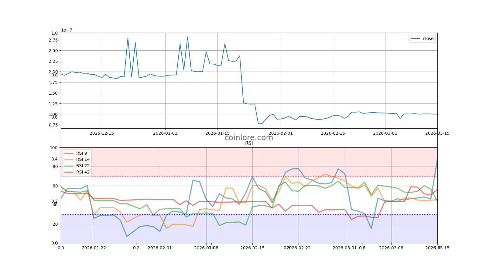 Netm RSI indicator